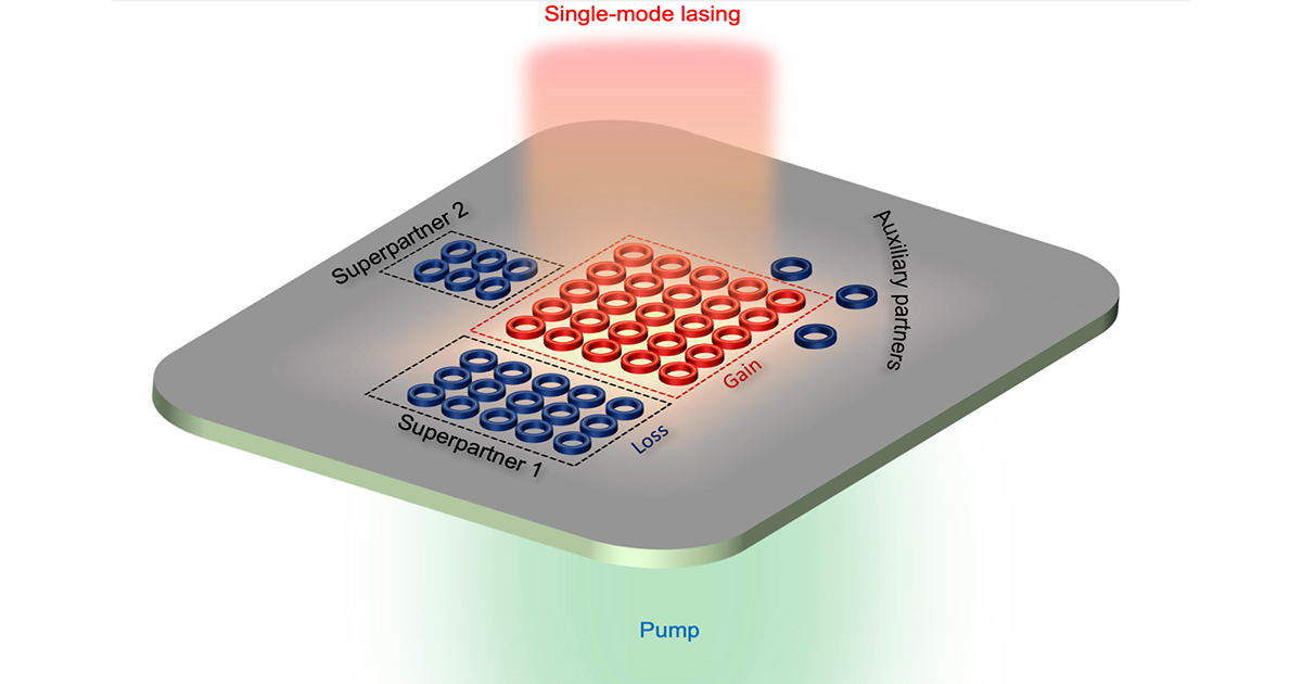 Paving the way for new light-powered devices | Penn Today