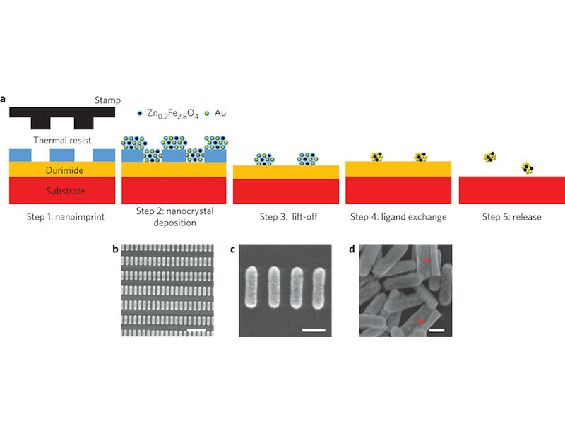Penn Engineers Demonstrate a ‘Hybrid Nanomanufacturing’ System | Penn Today